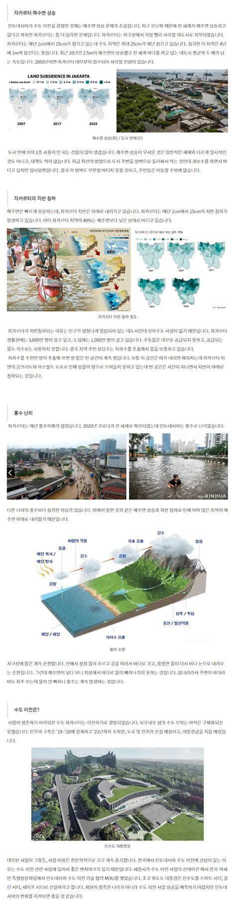 이슈유머 지구온난화 해수면 상승으로 인해 인도네시아 자카르타 침몰중