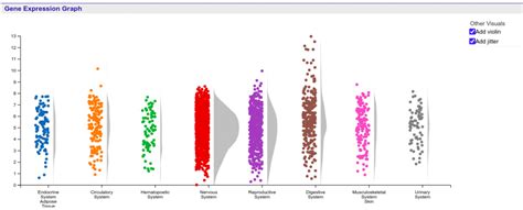 The Gene Expression Graph TargetMine