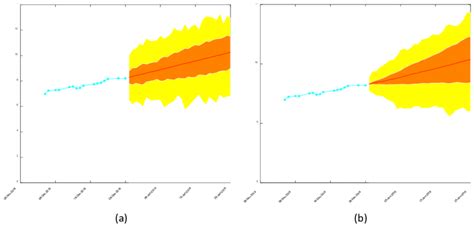 A Figure 4 A Figure 5 A Figure 6 A X N X E Gn 0 66895 0 50227 Download Scientific