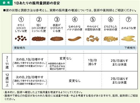 モビコール配合内用剤 福岡県福岡市博多区下呉服町の薬局 双和薬局