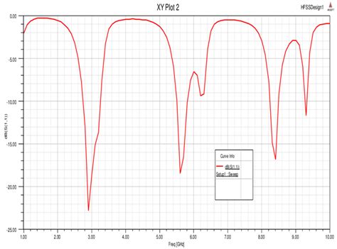 Output Graph Of The Proposed Model Download Scientific Diagram