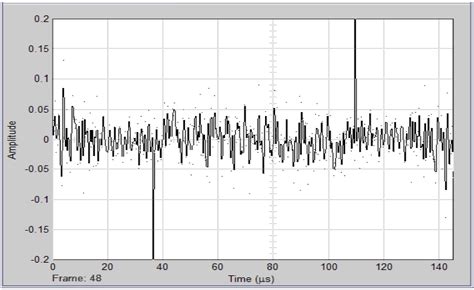 Pep For Odd Bit Encoded Ofdm Model Download Scientific Diagram