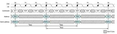 Fpga实现ddr高速读写（2）fpga 多ddr高速写入 Csdn博客
