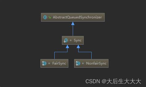 Java那些锁事 公平锁和非公平锁 java公平锁和非公平锁 CSDN博客