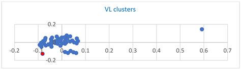 Ijms Free Full Text Sars Cov 2 Spike Protein Interaction Space