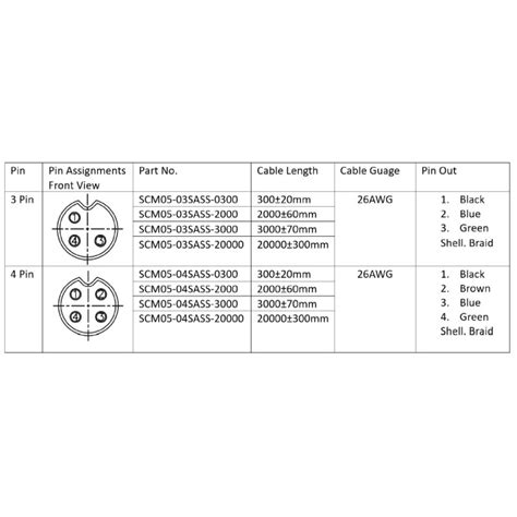 SCM XXSASS XXXX M Shielded Over Moulded Socket Cable Assembly
