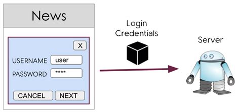 Introducing The Fastest And Most User Friendly Content Encryption The