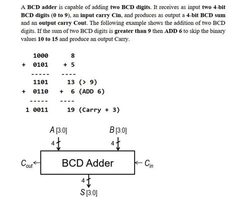Solved Code In Verilog Or Edaplayground Here Is The