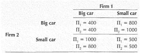 Solved 1 Consider The Game Tree Below That Describes A Game Chegg Com
