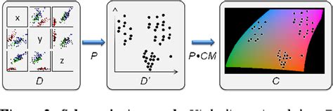 Figure 3 From Revisiting Perceptually Optimized Color Mapping For High