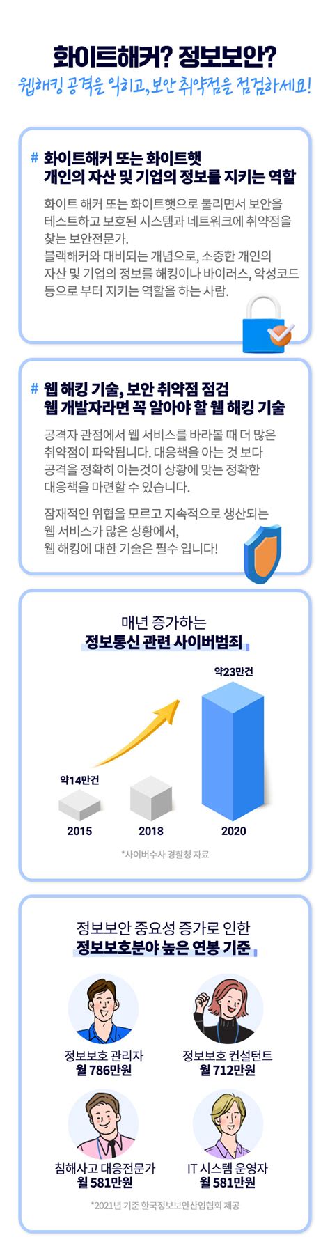 전과목 무제한패스 에듀윌 화이트해커