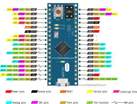 Arduino Pinout Y Conexiones Basicas Wngeek Images