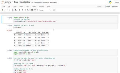 Chunduri Sri Naga Satya Tejaswi On Linkedin Edunexa Tech Excited To Share The Successful