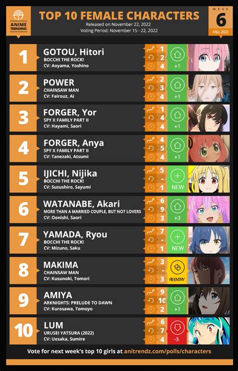 Anime Trending On Twitter Here Are Your Top 10 Female Characters For