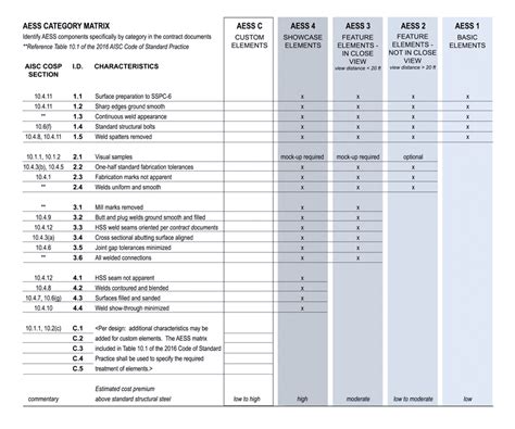 Ce Center Categorized By Design Architecturally Exposed Structural Steel