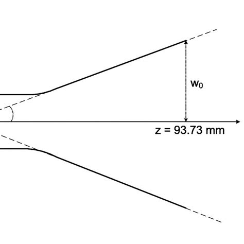 Gaussian Propagation Approach Of The Propagation Pattern Of A Directive