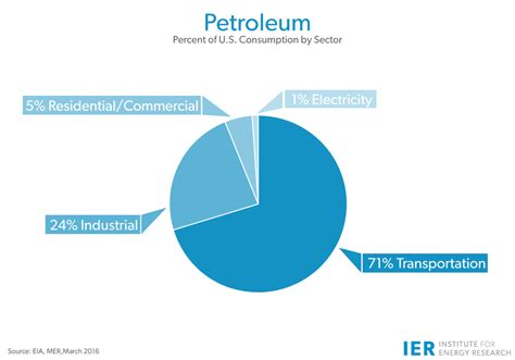 Energy Encyclopedia