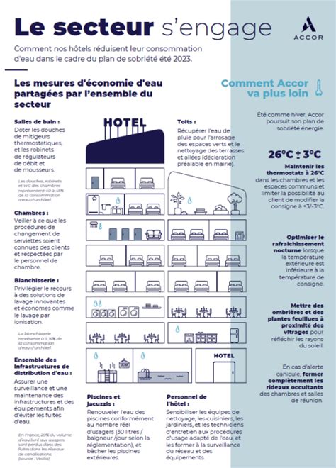 Lhôtellerie Restauration Sengage Dans La Préservation De Leau Pour