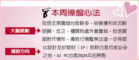 創業家11月營收亮眼、安鈦克外資連日買超 帶勁 上市櫃 旺得富理財網