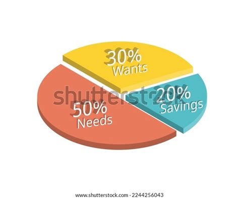 Monthly 50 30 20 Budget Rule Guideline Saving Stock Vector Royalty