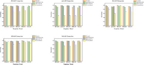 Figure 3 From A Heterogeneous Feature Ensemble Learning Based Deepfake Detection Method