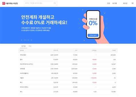 서울거래소 비상장 소프트뱅크벤처스에서 10억원 투자유치 시드라운드에서 35억원 투자받아 와우테일