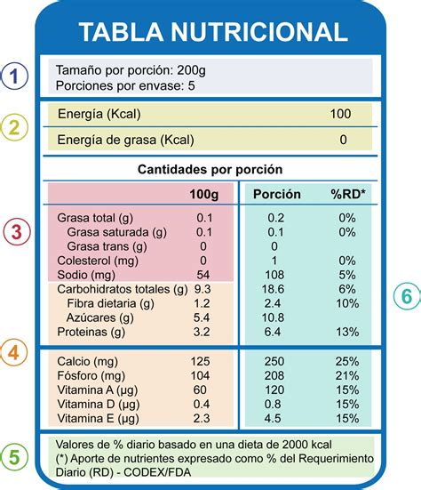 Vademecum Nutricinal Alimentos Funcionales Amazones E
