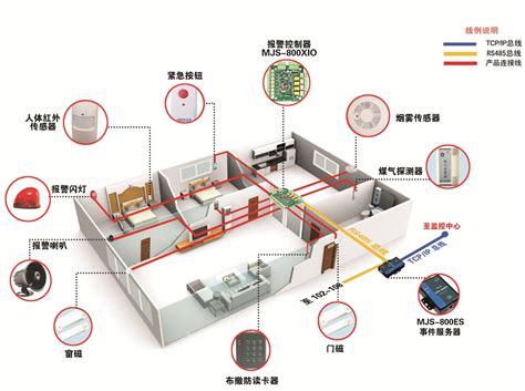 门禁系统标准方案