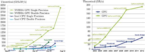 Figure 1 From Airborne Sar Real Time Imaging Algorithm Design And