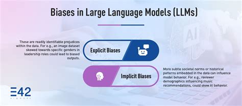 Bias In Generative Ai Definition Causes And Solutions E42