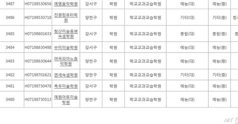 강서양천교육지원청 전국 최초 학원 전자문서 시스템 개설