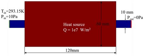 Topology Optimization Of Functionally Graded Structure For Thermal Management Of Cooling Plate