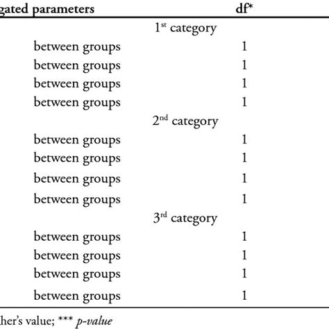 comparison of p values between samples from traditional and