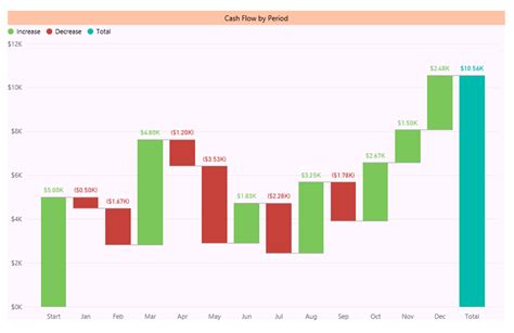 Power Bi Waterfall Chart Whats That All About Radacad