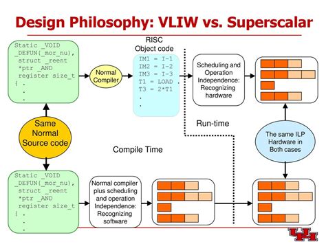 cosc3330 computer architecture ppt download