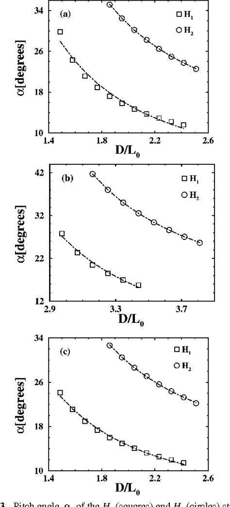 Figure 3 From Self Assembled Morphologies Of A Diblock Copolymer Melt Confined In A Cylindrical