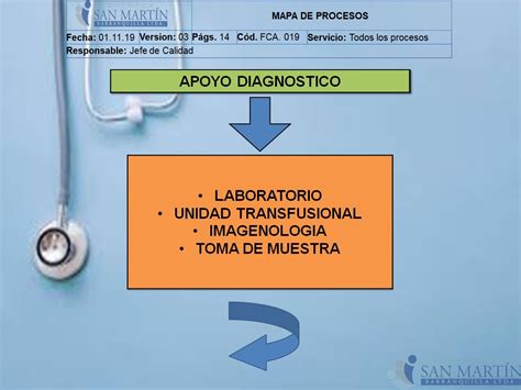 Clínica San Martín Barranquilla Mapa de procesos
