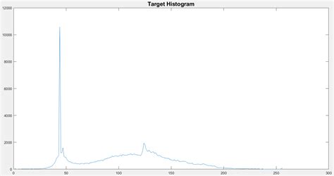 GitHub RishabhS66 Histogram Specification
