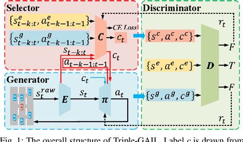 Figure From Triple Gail A Multi Modal Imitation Learning Framework