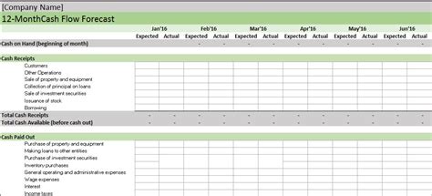 Accounting Spreadsheets Excel Formulas Db Excel Com