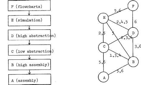 Figure 1 From Programming Languages With Hierarchical Structure Semantic Scholar