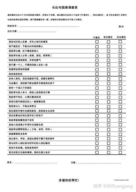 The Strengths And Difficulties Questionnaire Sdq针对青少年的行为筛查问卷 知乎