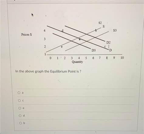 Solved In The Above Graph The Equilibrium Point Is A C E D Chegg Com