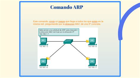 Comando Arp By Isidoro Diaz Cano On Prezi