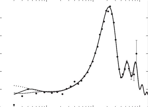 The Cmb Angular Power Spectrum For The Correlated Mixture Of The