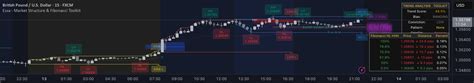 Essa Market Structure And Fibonacci Toolkit — Essa02 Tarafından Gösterge — Tradingview