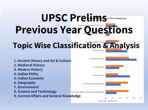 Upsc Prelims Previous Year Questions Topic Wise Classification And