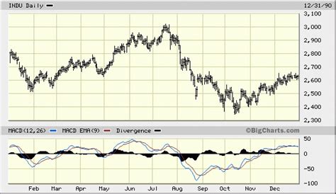 A Look At The 4 Year Presidential Cycle Silver Phoenix 500