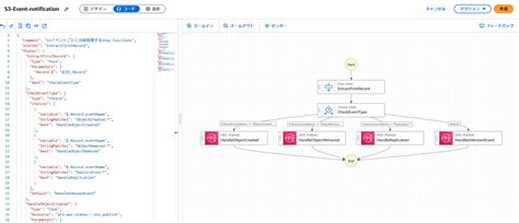 Eventbridge Pipeとstepfunctionsでs3イベント通知を設定してみる Cloudbuilders