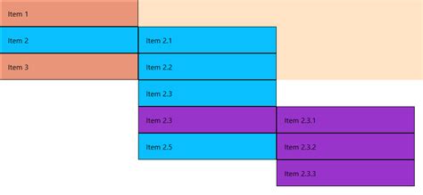 Html Show Nested Structure Side By Side Without Absolute Positioning Stack Overflow